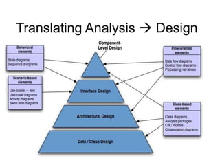 Chapter 6 design | PPT