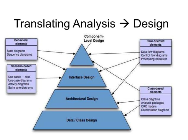 Chapter 6 design | PPT
