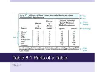 Chapter 6 designing successful documents | PPTX
