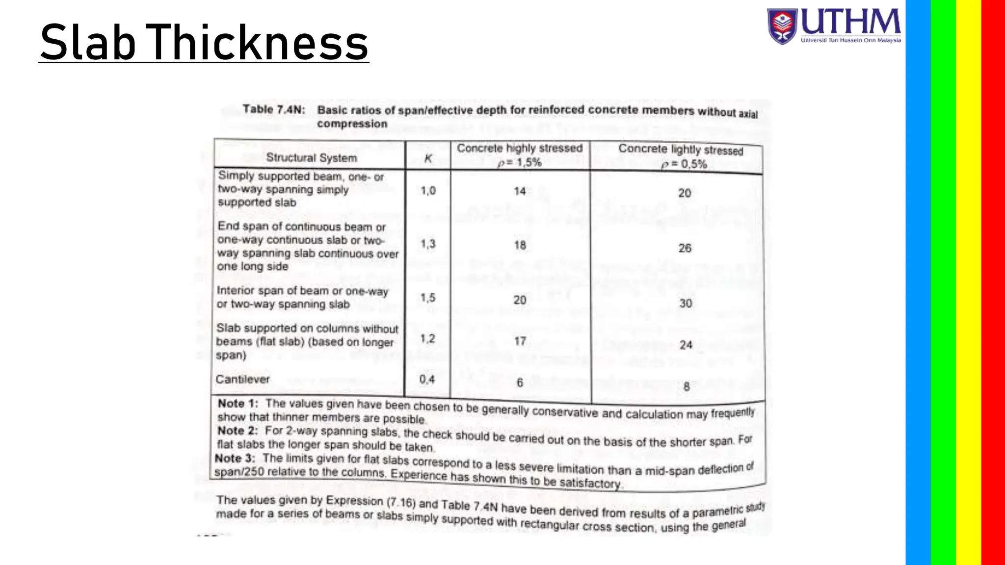 chapter6designofconcreteslab-28two-wayslab-29.pptx