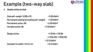 chapter6designofconcreteslab-28two-wayslab-29.pptx