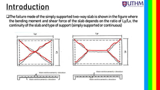 chapter6designofconcreteslab-28two-wayslab-29.pptx
