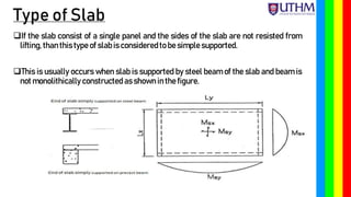 chapter6designofconcreteslab-28two-wayslab-29.pptx