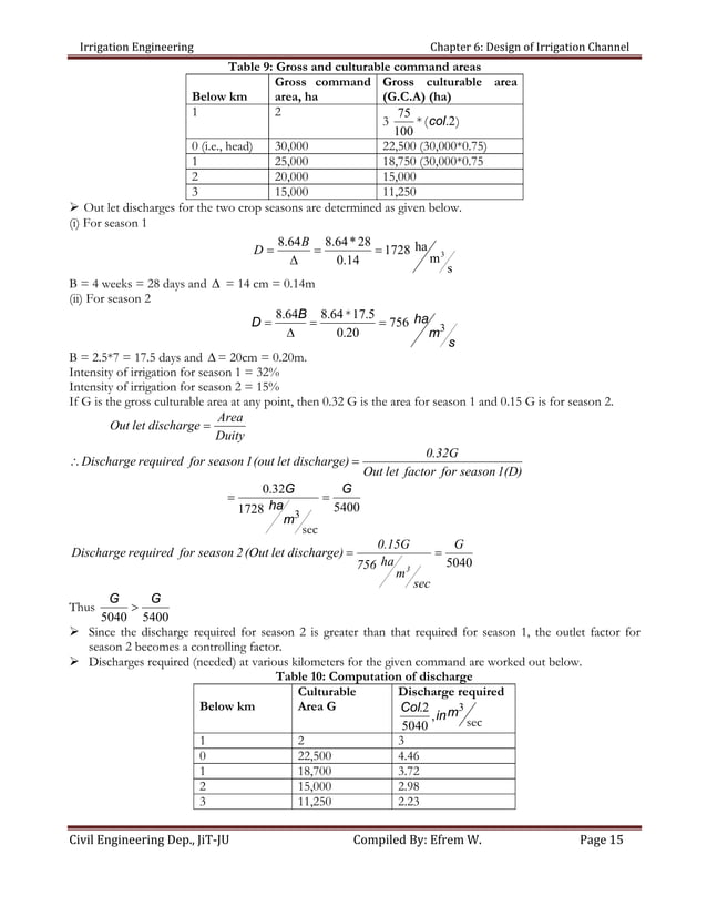 Chapter 6 design of irrigation channel1 | PDF