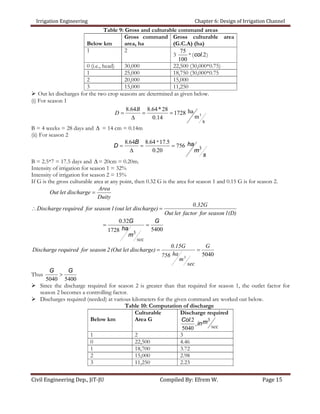 Chapter 6 design of irrigation channel1 | PDF