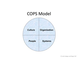 Chapter 6 diagnosing the need and readiness for change | PPTX