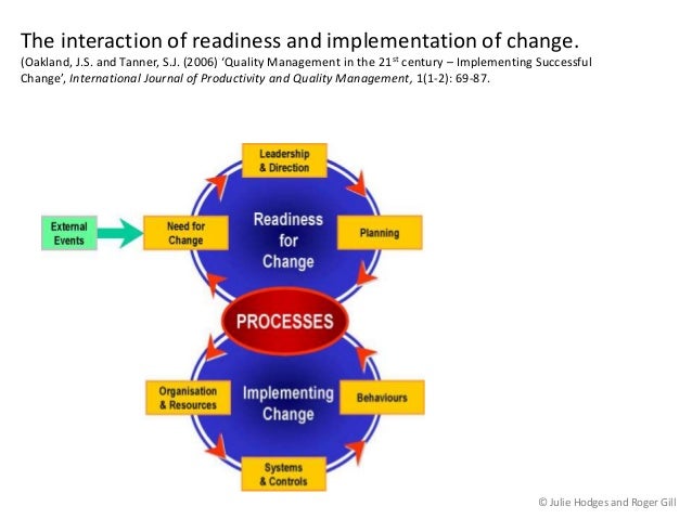 Chapter 6 diagnosing the need and readiness for change