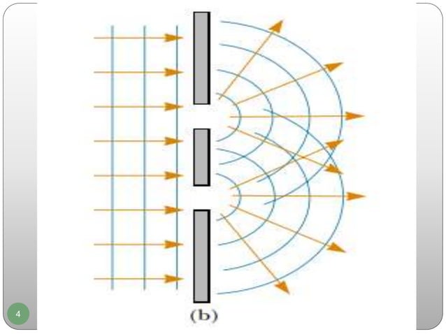 Chapter 6 diffraction | PPTX | Physics | Science