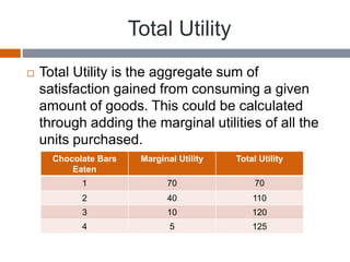Consumer Behavior | PPT