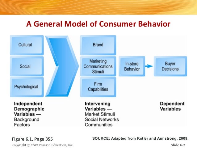 Chapter6 e commerce_marketingconcepts