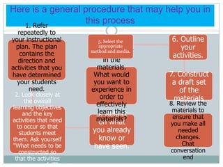 Chapter 6 Selecting Methods, Media, and Materials | PPTX