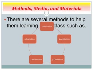 Chapter 6 Selecting Methods, Media, and Materials | PPTX