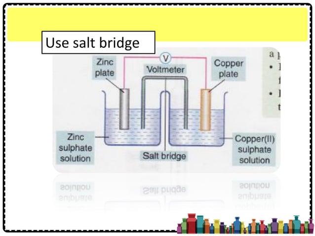 Chapter 6 Electrochemistry | PDF | Chemistry | Science