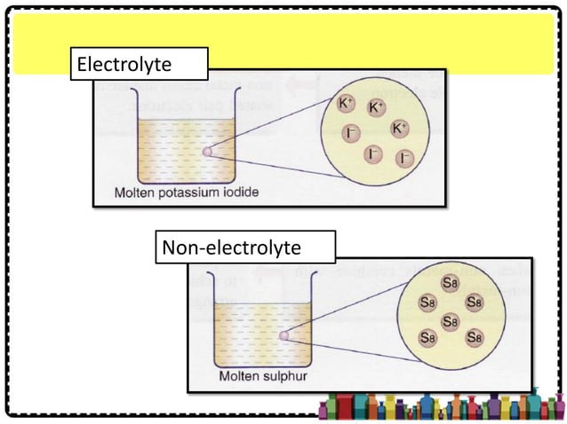 Chapter 6 Electrochemistry | PDF | Chemistry | Science