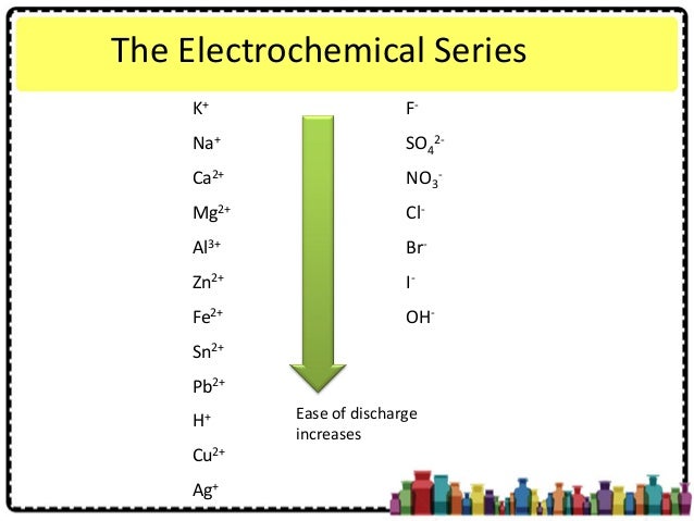 Chapter 6 Electrochemistry