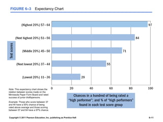 Chapter 6, Employee Testing and Selection.ppt