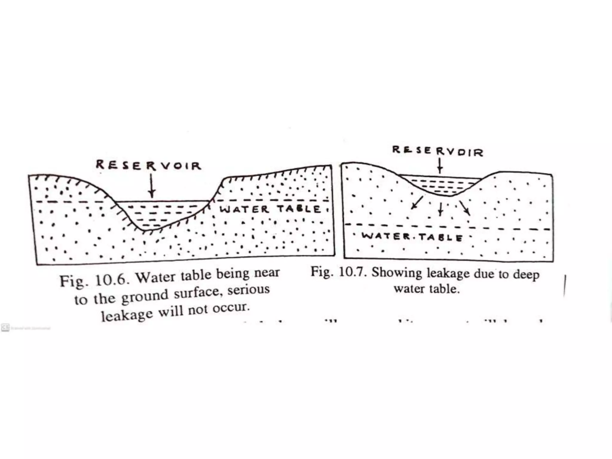 chapter 6 (engineering geology).pptx