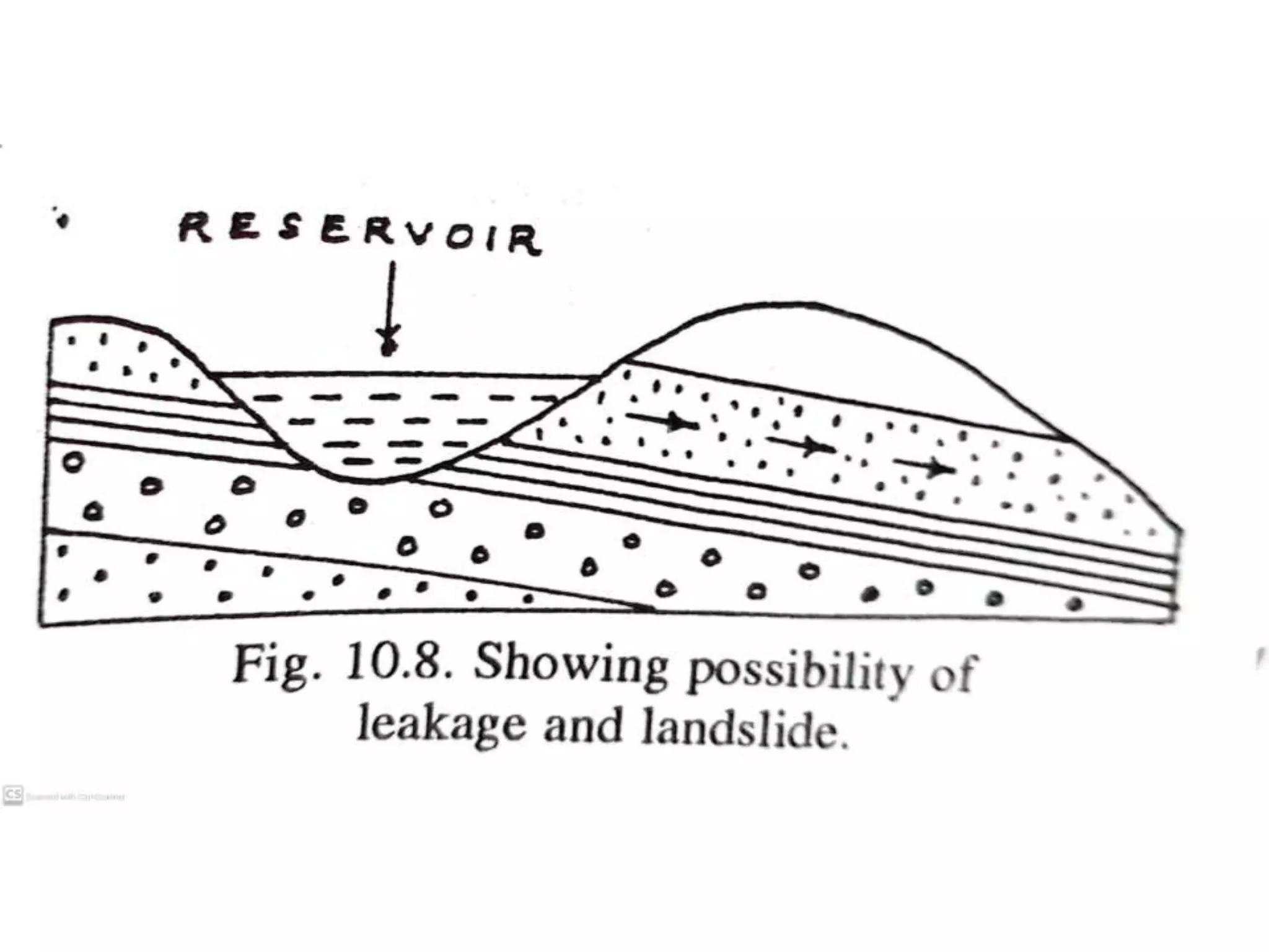 chapter 6 (engineering geology).pptx