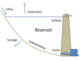 chapter 6 (engineering geology).pptx