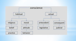 GE 8 ETHICS Chapter 6: The Norms of Morality | PPTX