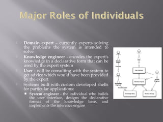 Chapter 6 expert system | PPT