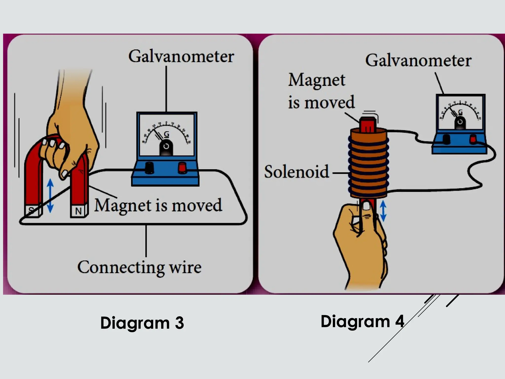 science form 3 chapter 6 CHAPTER 6_F3.pptx