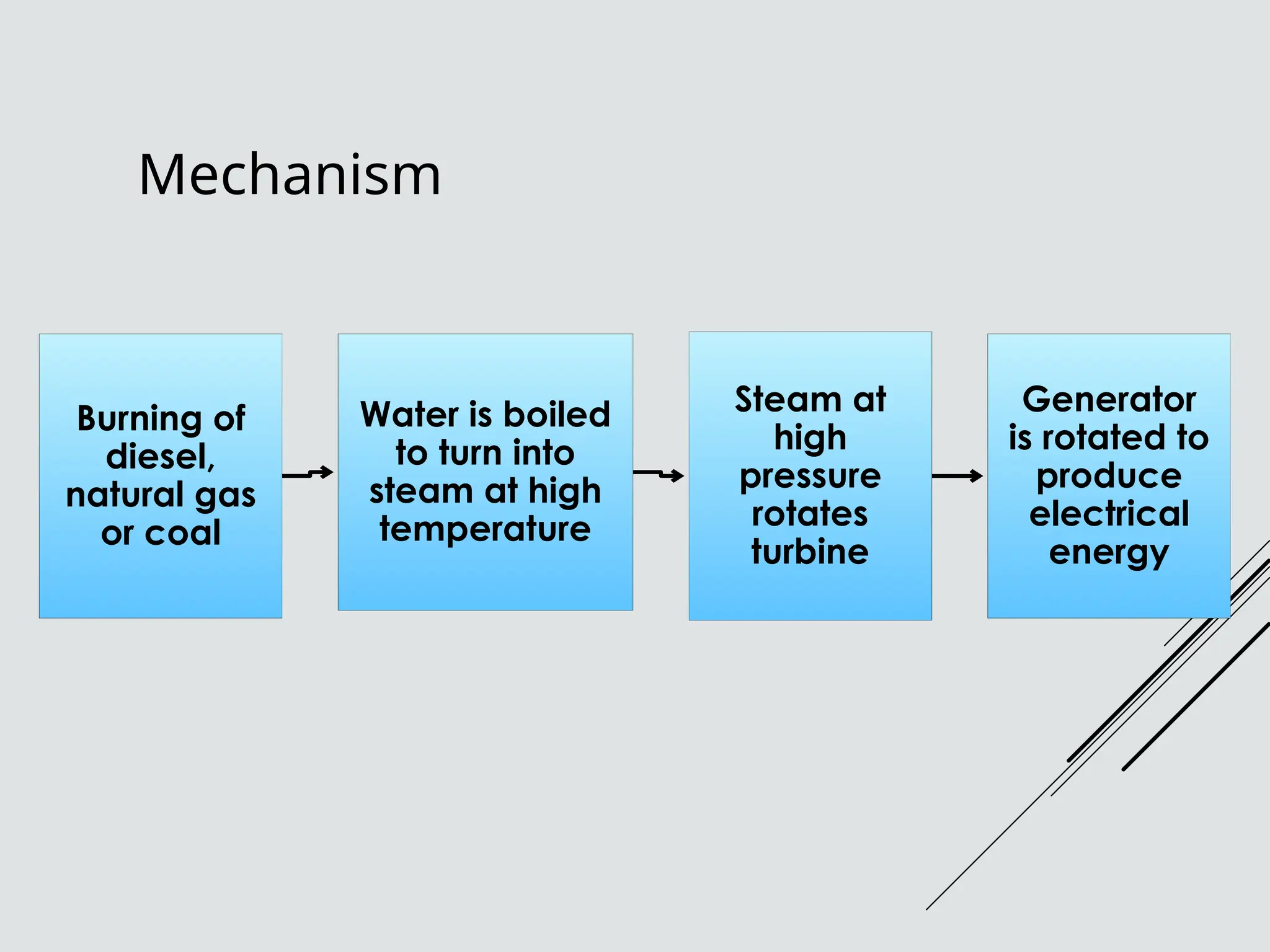 science form 3 chapter 6 CHAPTER 6_F3.pptx