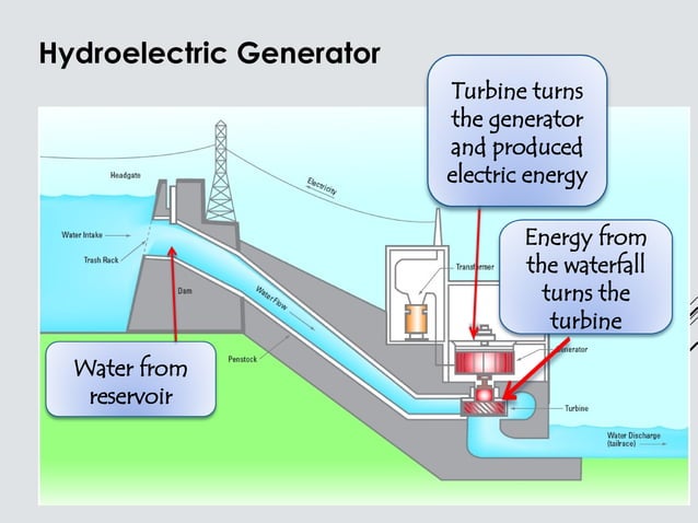 science form 3 chapter 6 CHAPTER 6_F3.pptx