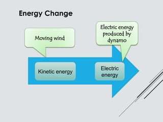 science form 3 chapter 6 CHAPTER 6_F3.pptx
