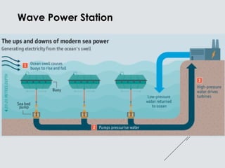 science form 3 chapter 6 CHAPTER 6_F3.pptx