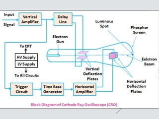 science form 3 chapter 6 CHAPTER 6_F3.pptx