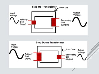 science form 3 chapter 6 CHAPTER 6_F3.pptx