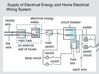 science form 3 chapter 6 CHAPTER 6_F3.pptx