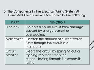 science form 3 chapter 6 CHAPTER 6_F3.pptx