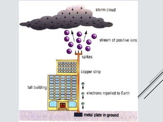 science form 3 chapter 6 CHAPTER 6_F3.pptx