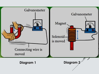 science form 3 chapter 6 CHAPTER 6_F3.pptx