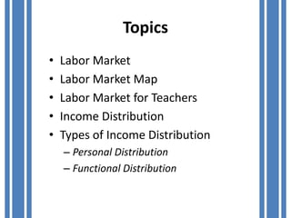 Chapter 6 Factor Markets and Income Distribution | PPTX