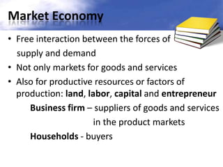 Chapter 6 Factor Markets and Income Distribution | PPTX