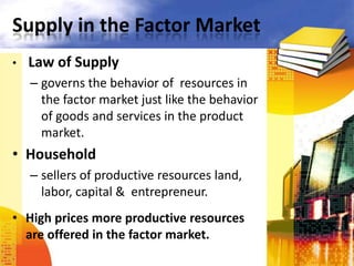 Chapter 6 Factor Markets and Income Distribution | PPTX