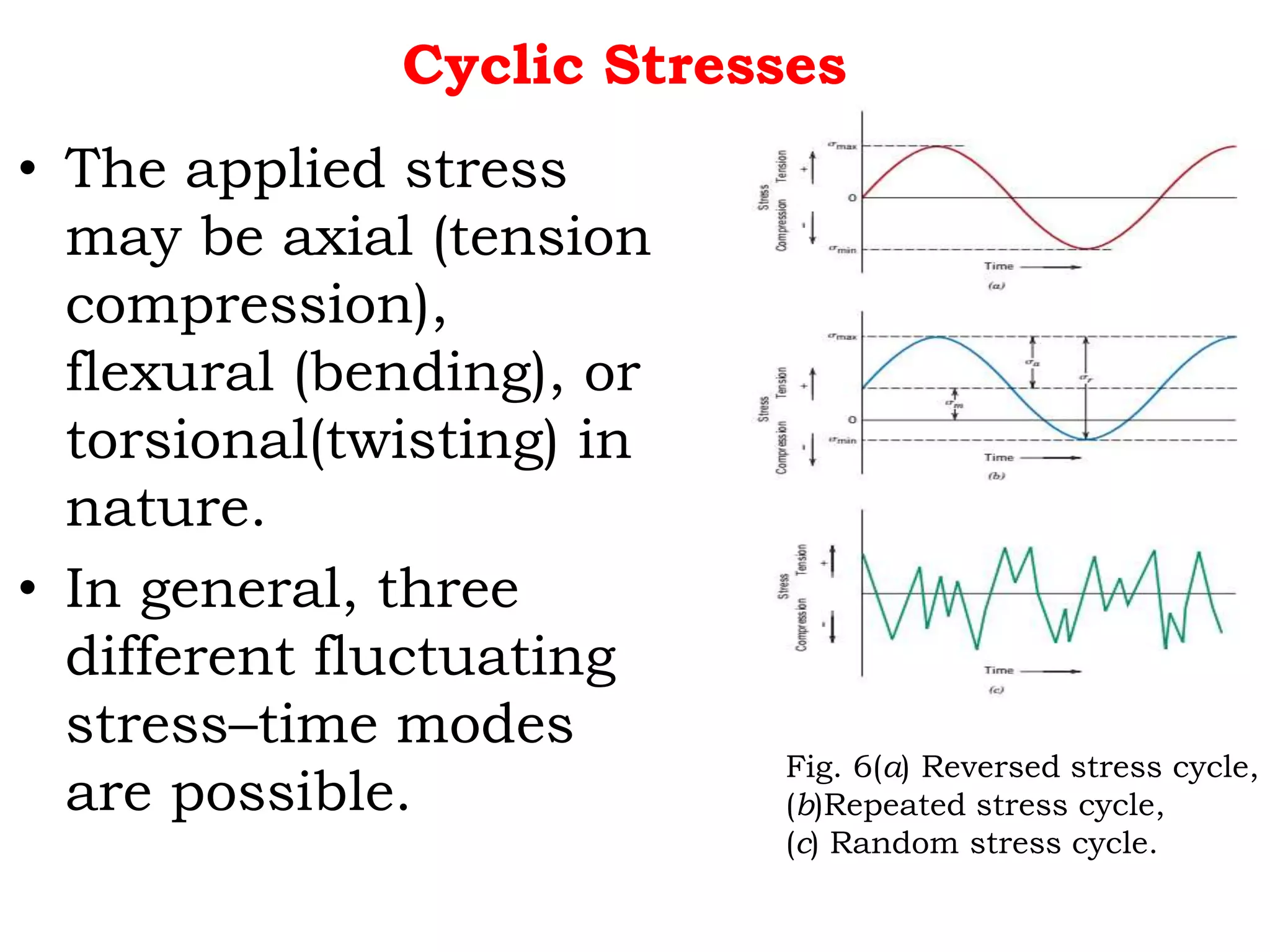 Chapter 6 Failure.pptx