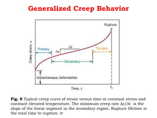 Chapter 6 Failure.pptx