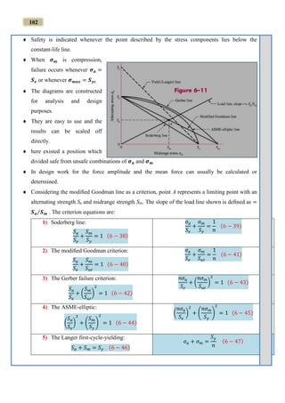 Chapter 6 fatigue failure loading | DOCX