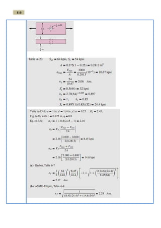 Chapter 6 fatigue failure loading | DOCX