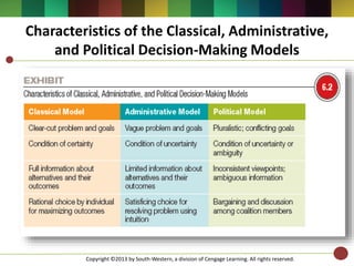 Chapter6 Final A.pptx