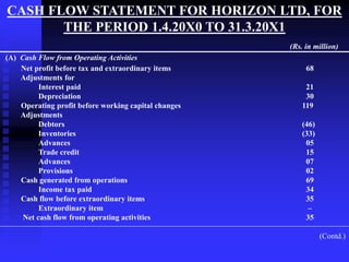 Chapter6FinancialStatementAnalysis.ppt