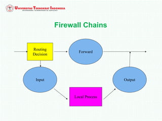 Chapter 6 firewall | PDF