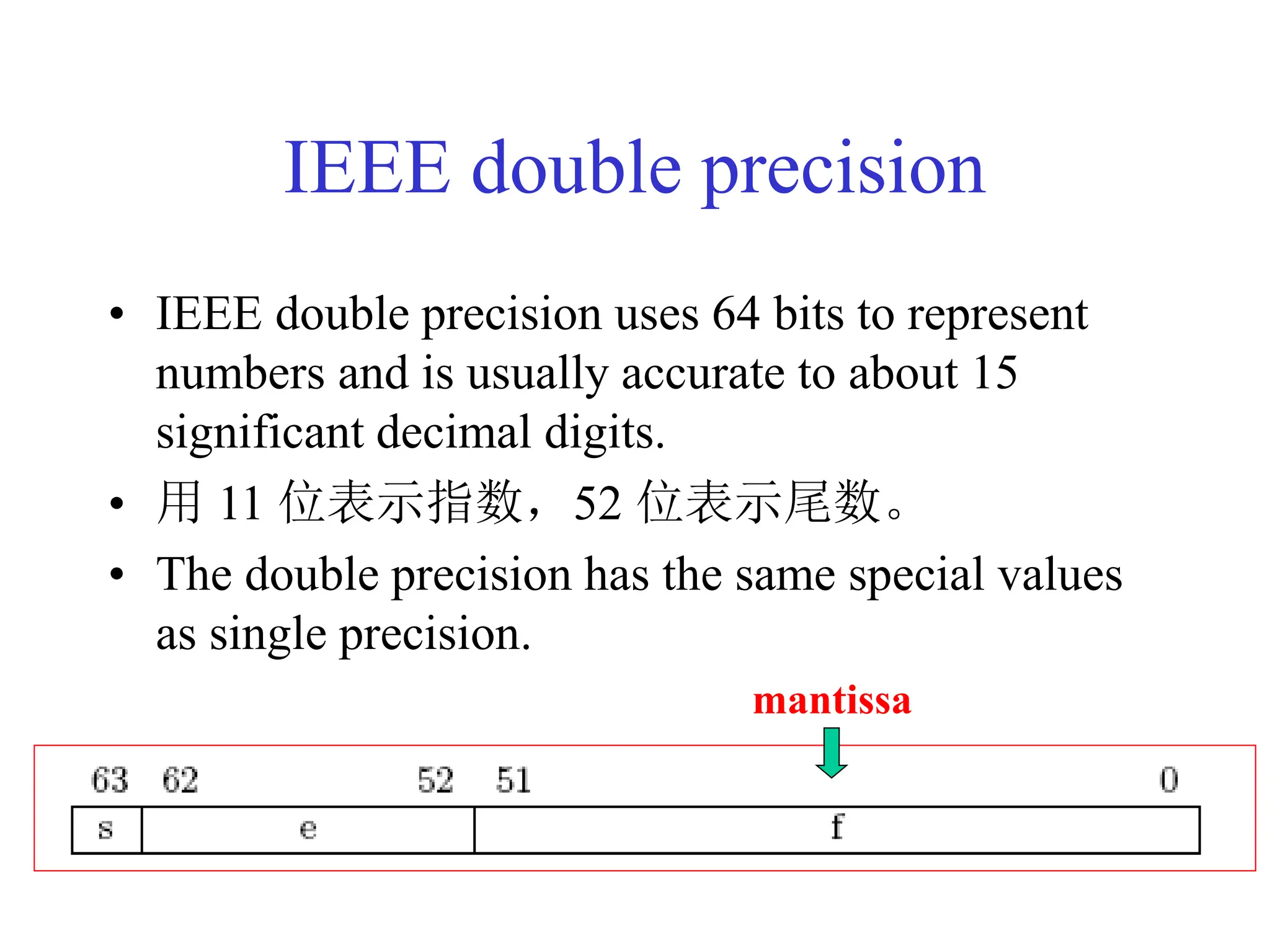 number system: Floating Point representation.ppt
