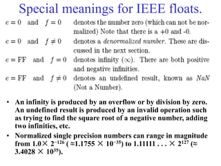 number system: Floating Point representation.ppt
