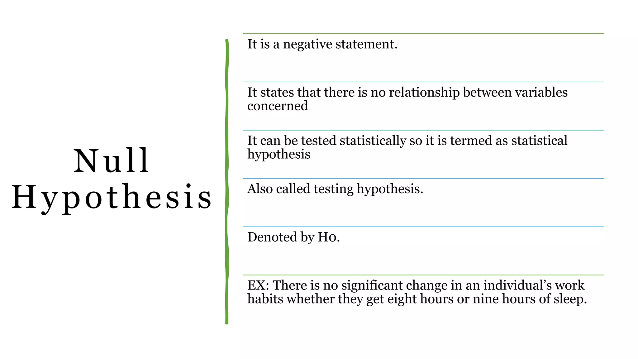 Chapter 6 formulation of hypothesis | PPTX