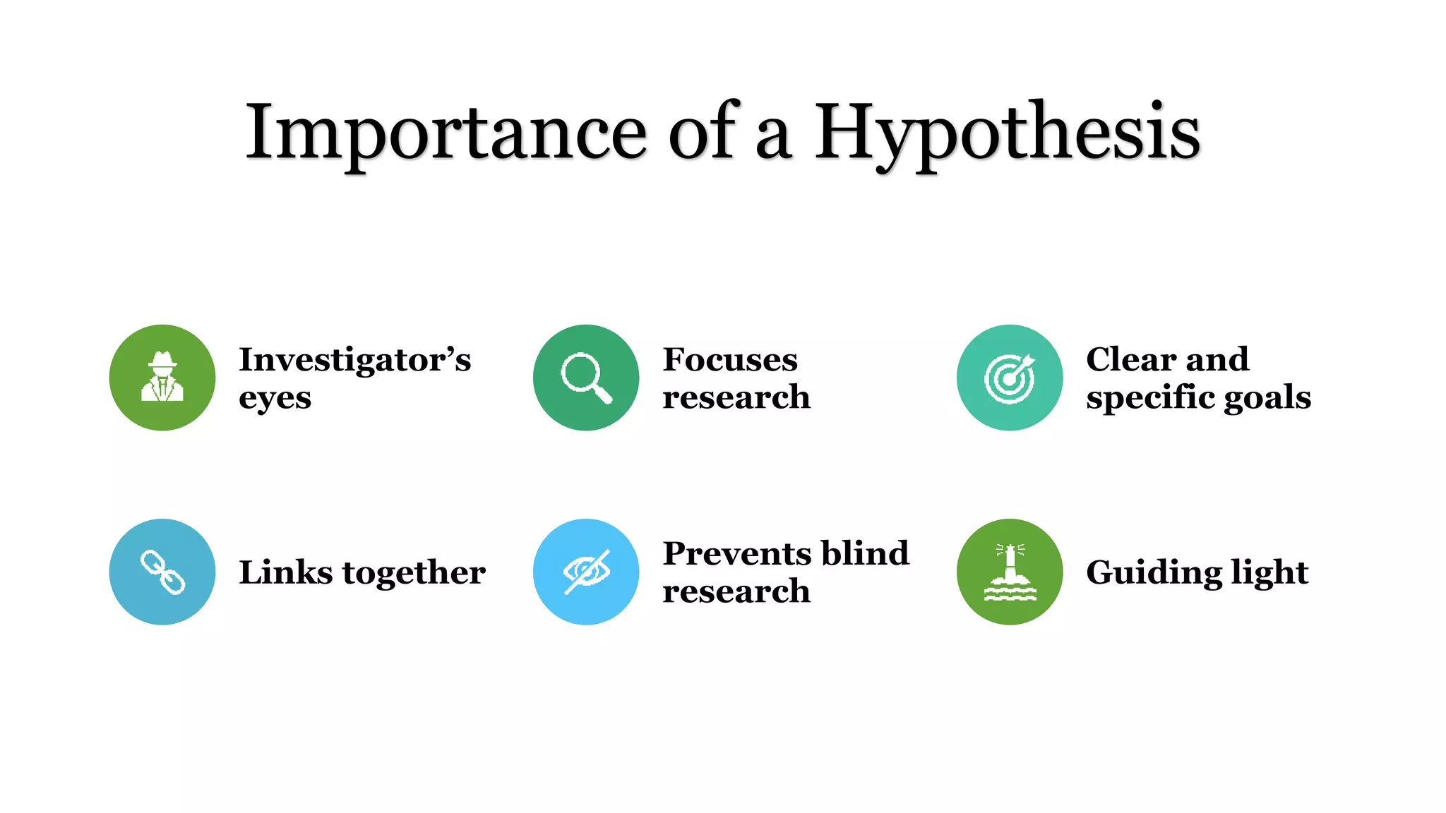 Chapter 6 formulation of hypothesis | PPTX